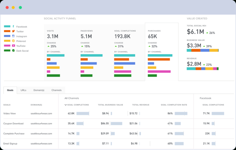 24 Free Social Media Analytics Tools For Marketers in Social Media ...
