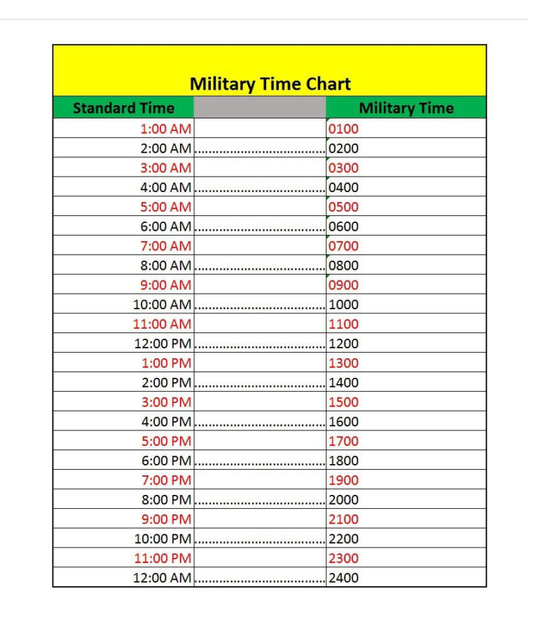 30 Printable Military Time Charts - Template Lab throughout Time Clock ...