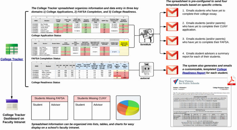 50 Unique College Application Tracking Spreadsheet - Documents Ideas ...