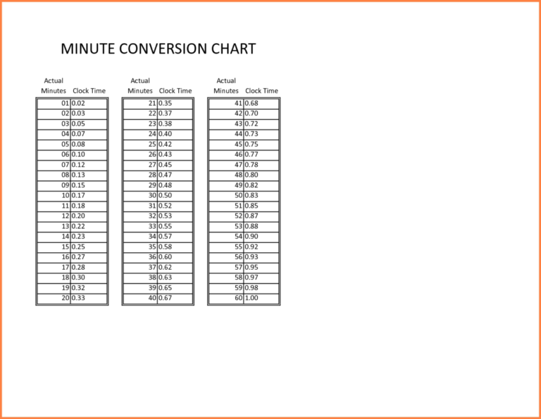 Time Clock Conversion Sheet — db-excel.com