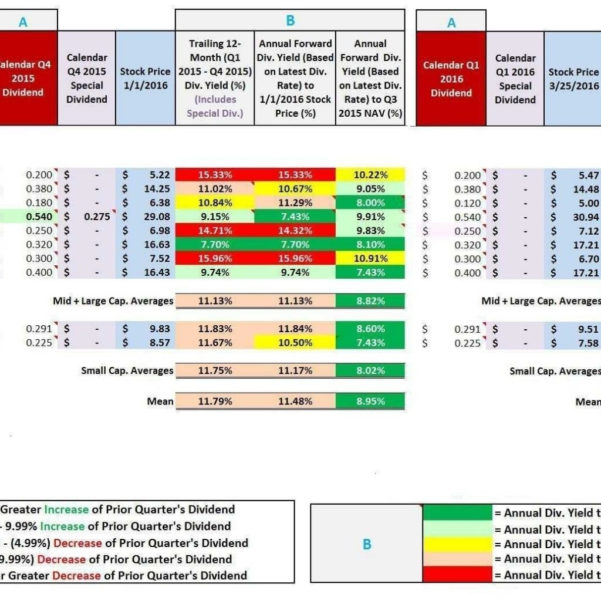 Spreadsheet Development — db-excel.com