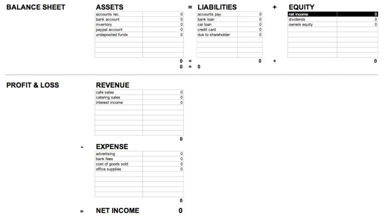 Accounting Equation Cheat Sheet Crash Course – Accounting 101 #7 ...