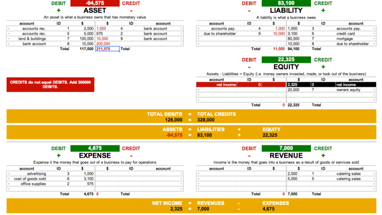 Accounting Equation Cheat Sheet Crash Course – Accounting 101 #7 with ...