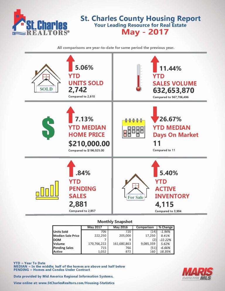 Aircraft Maintenance Tracking Spreadsheet Best Of Aircraft with ...