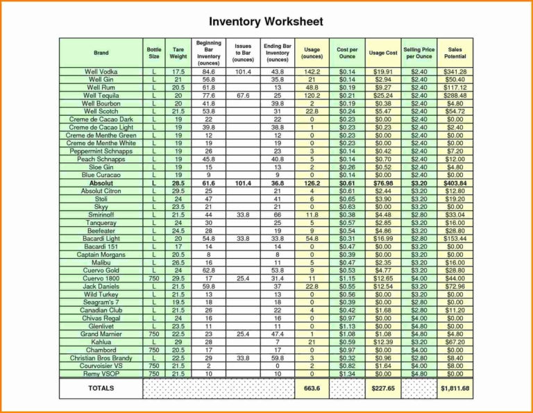 Bar Liquor Inventory Spreadsheet Unique Bar Inventory List Template ...