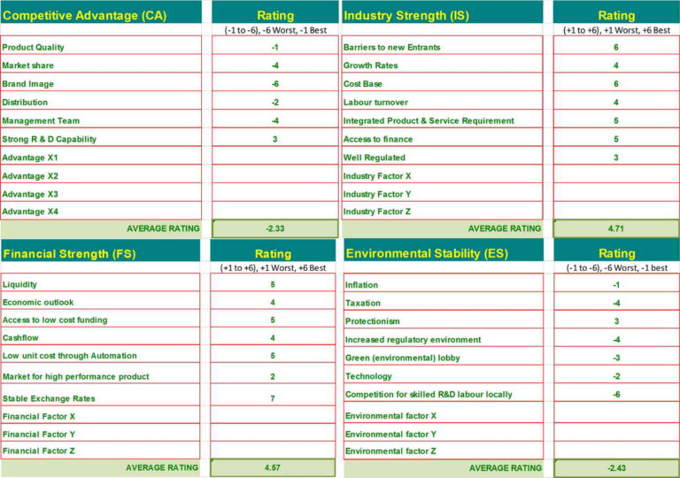 Business Valuation Spreadsheet On Google Spreadsheet Templates Free and ...