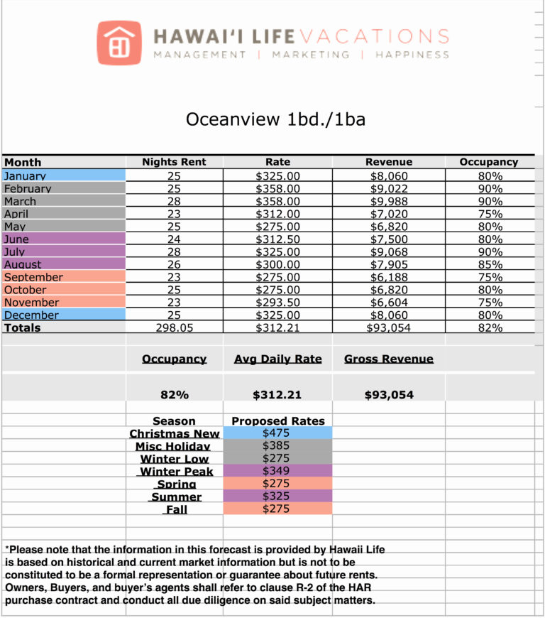 Car Shopping Comparison Spreadsheet Luxury New Car Parison for New Car Comparison Spreadsheet ...