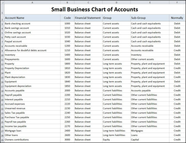 Chart Of Accounts Templates Excel — db-excel.com