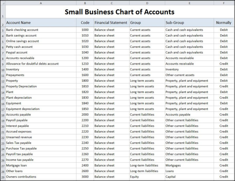 Chart Of Accounts Template For Small Business — db-excel.com