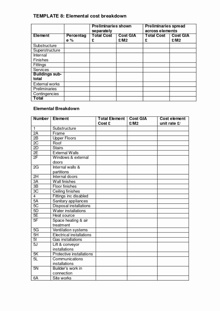 Construction Cost Breakdown Template Inspirational Construction Cost ...