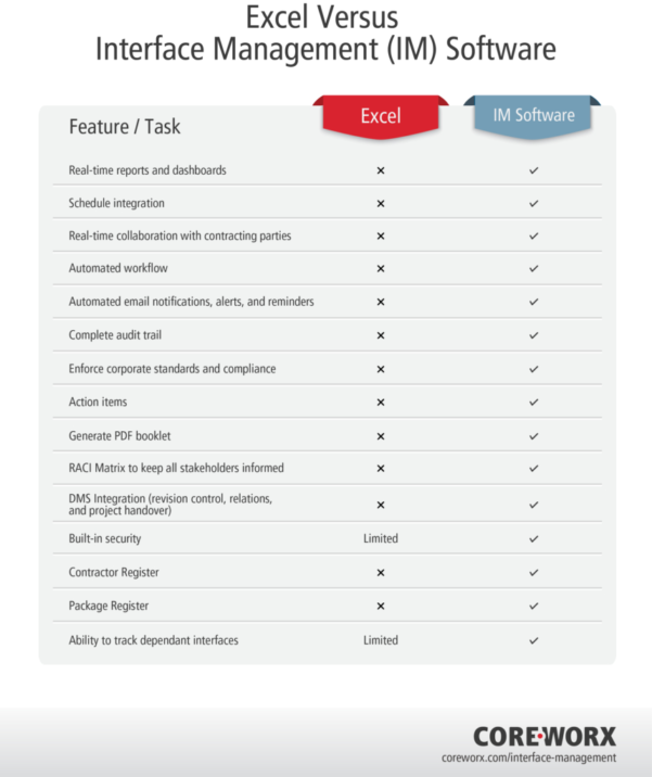 Contract Management Excel Spreadsheet - Tagua Spreadsheet Sample with ...