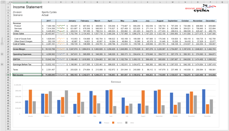 Creating Charts With Javascript Spreadsheet Components In Vue Apps in Components Of A ...