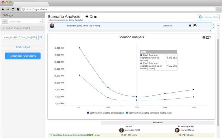 Data Analysis Software | Visyond and Spreadsheet Data Analysis — db-excel.com