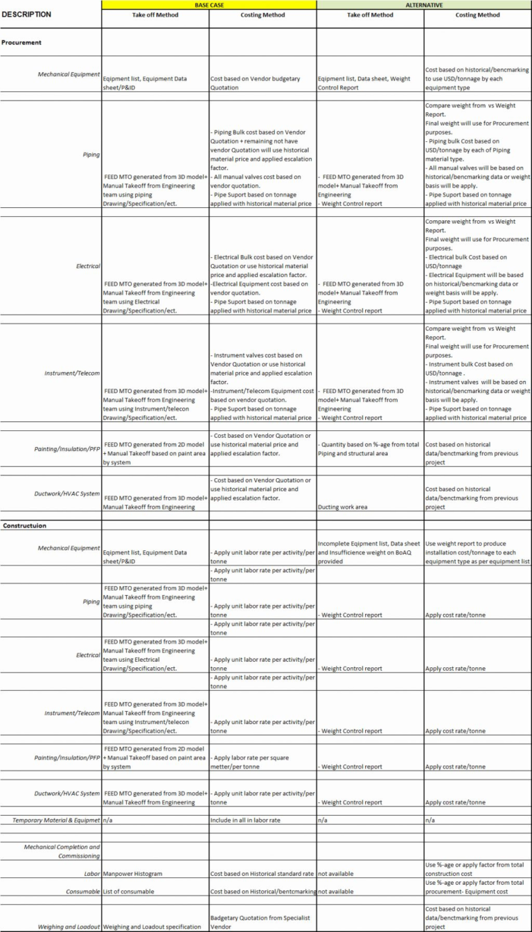 Piping Takeoff Spreadsheet — db-excel.com