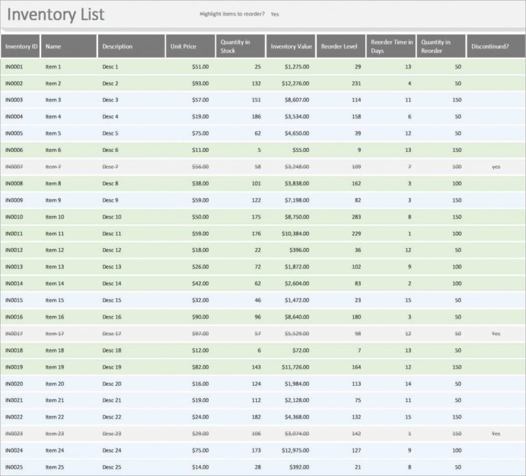 Example Of Restaurant Inventory Spreadsheet Supply Template With with ...