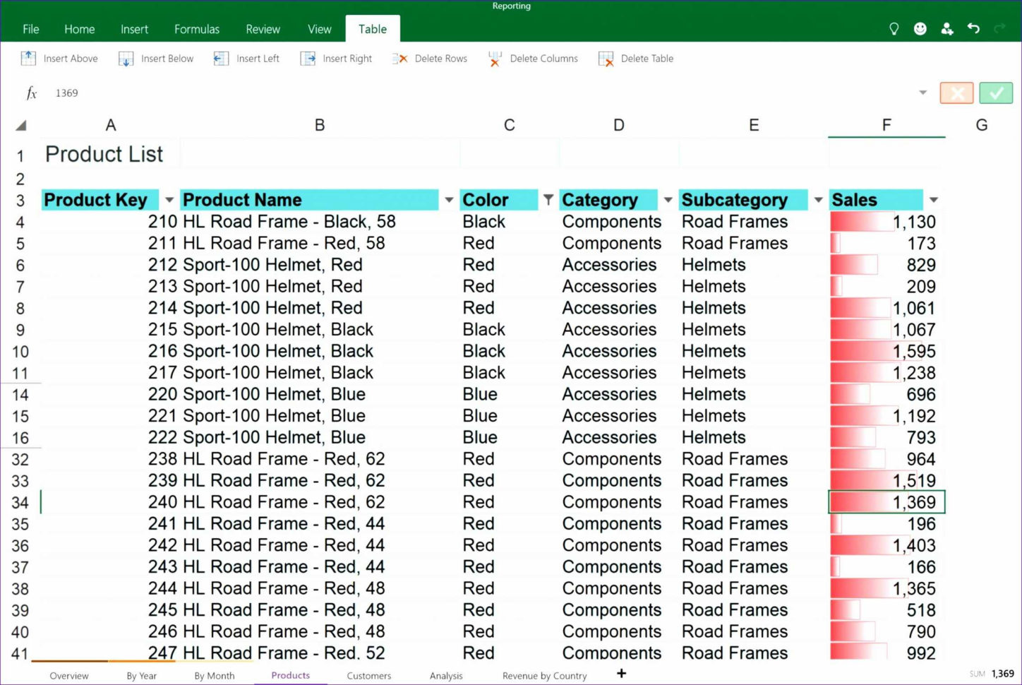 Warehouse Inventory Management Spreadsheet Spreadsheet Softwar ...