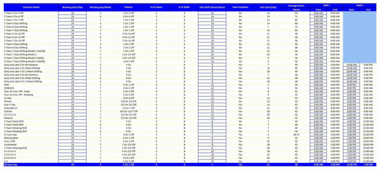 Excel Spreadsheet Scheduling Employees For Employee Shifts Two Week with Scheduling Spreadsheet ...