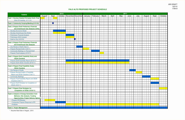 Project Timeline Excel Template — db-excel.com