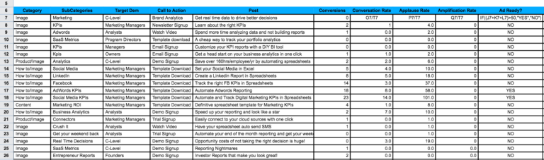 Five Instagram Kpis You Can Track In Your Spreadsheet for Kpi Tracking ...