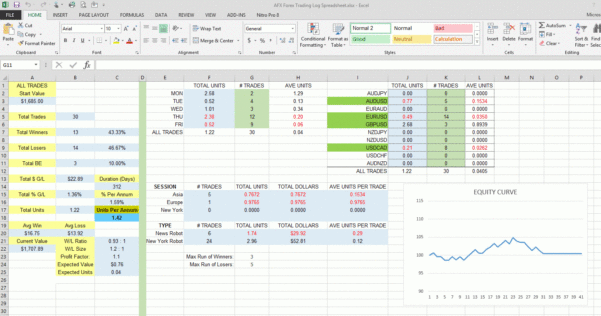 Forex Trading Log Spreadsheet 1 - Authenticfx with Options Trading Spreadsheet — db-excel.com