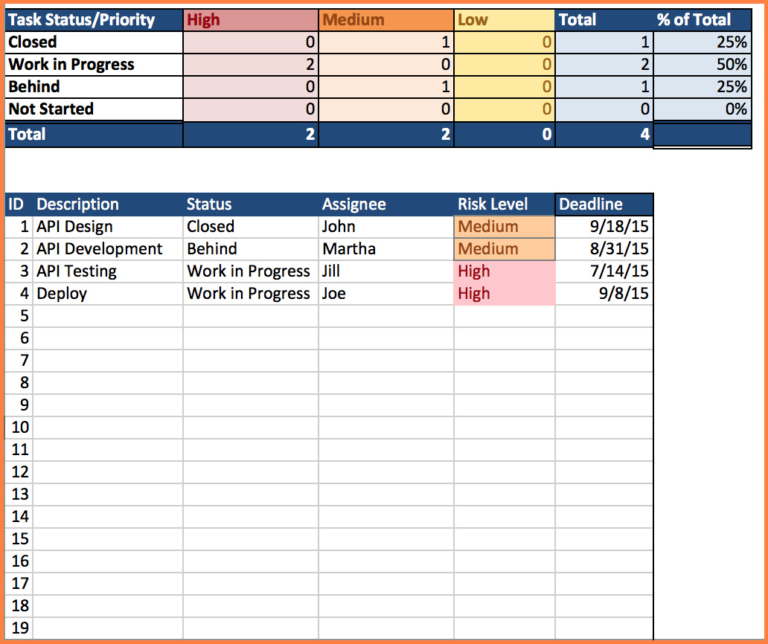 Free Inventory Management Excel Spreadsheet – Spreadsheet Collections ...