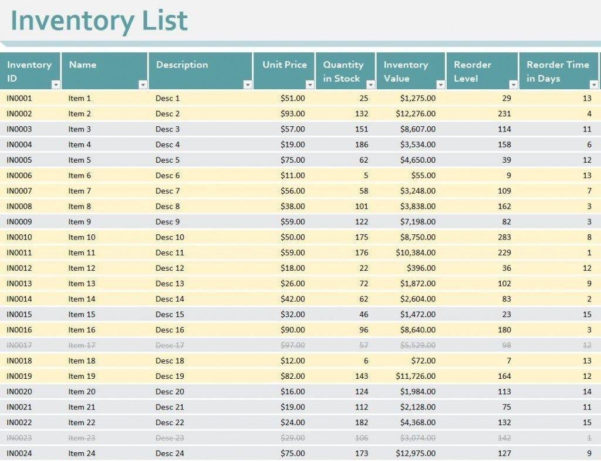 Hotel Linen Inventory Spreadsheet On How To Make A Spreadsheet ...