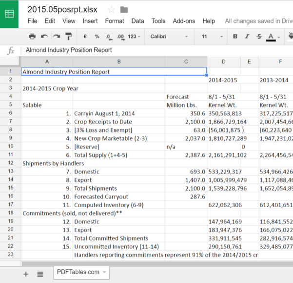 How To Convert Pdf File Into Excel Spreadsheet | Homebiz4U2Profit in ...