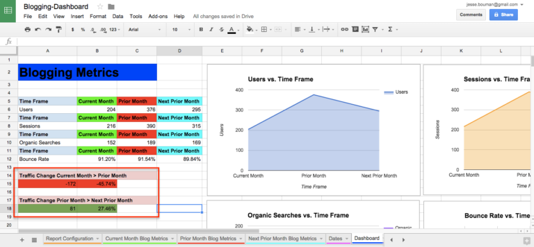 How To Create A Custom Business Analytics Dashboard With Google throughout Spreadsheet Dashboard ...