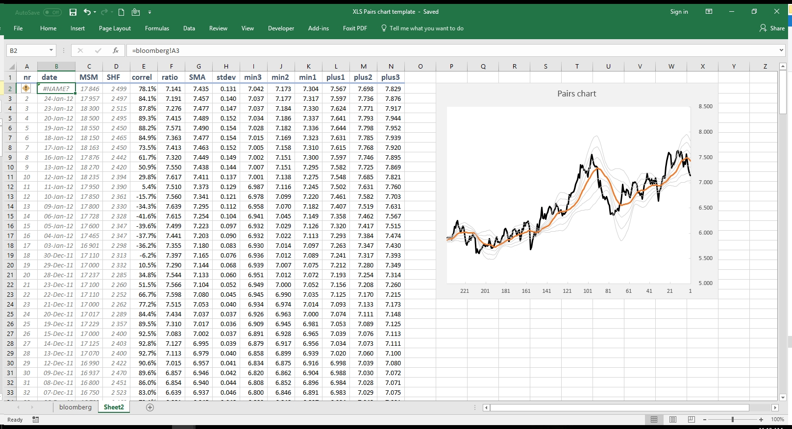 How To Create Your Own Pairs Trading Xls Spreadsheet Template Tr 