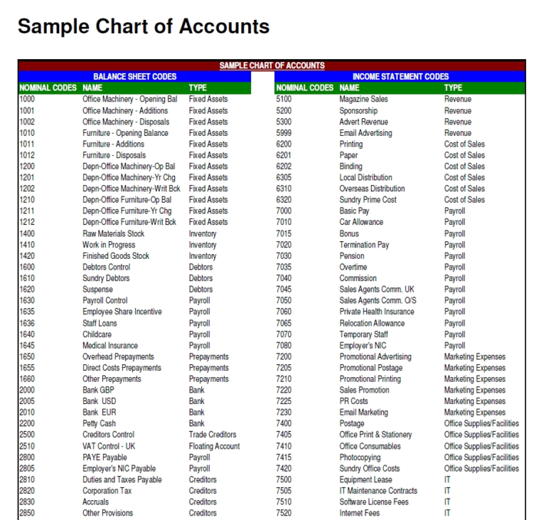 How To Produce Monthly Management Accounts Part 1 | Accountingweb To ...
