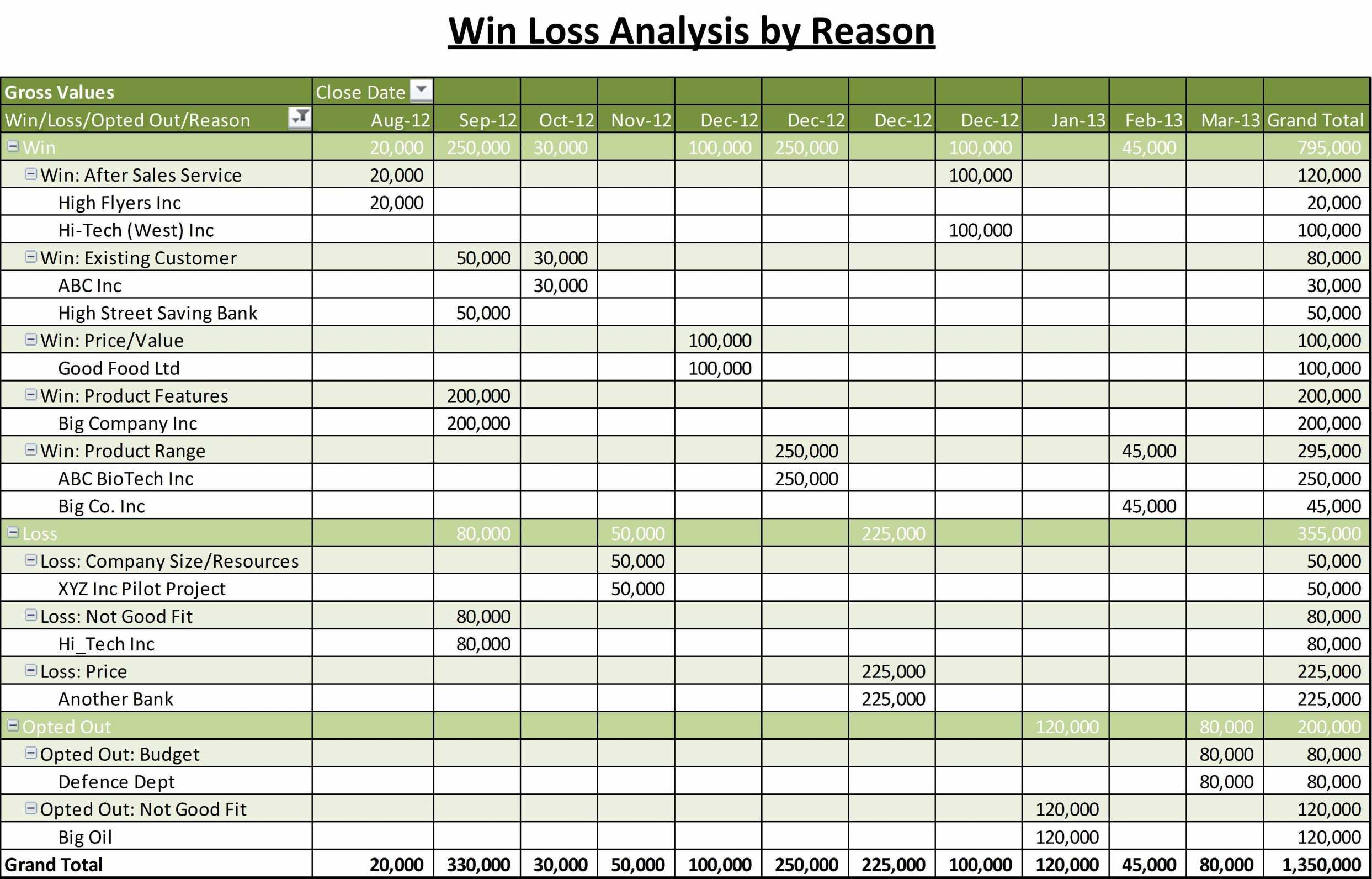 Linen Inventory Spreadsheet Db excel