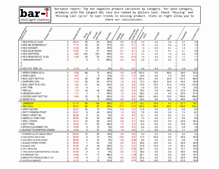 Liquor Inventory Template Inspirational Liquor Inventory Variance 