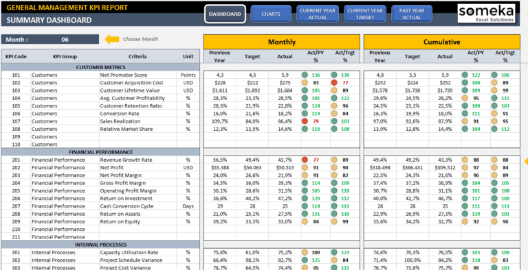 Kpi Tracking Template Excel — db-excel.com