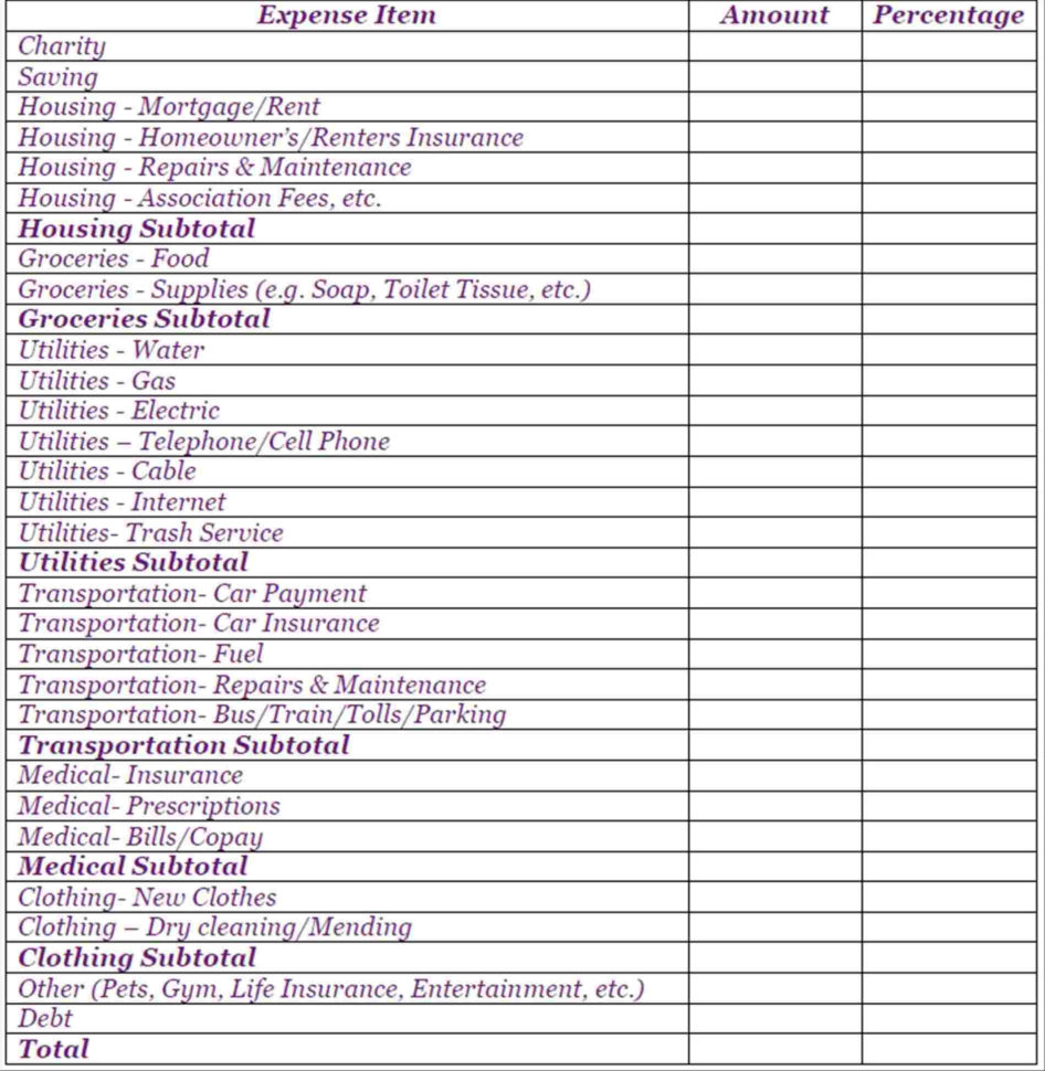 Monthly Budget List For Bills Template Business Expenses To Business Expense List Template Db 