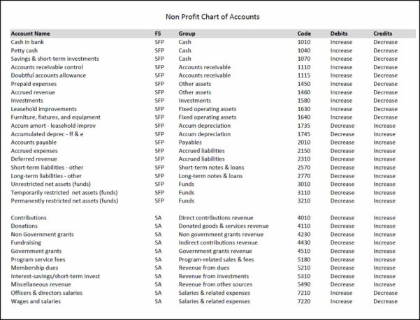 Chart Of Accounts Template For Small Business — db-excel.com