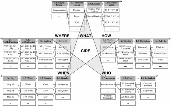 Formwork Design Spreadsheet — db-excel.com