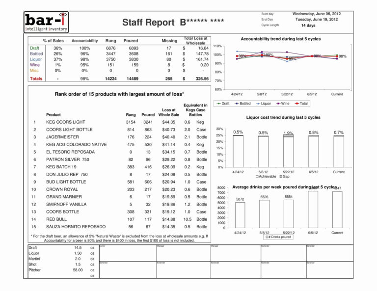 Printable Liquor Inventory Sheets Elegant Bar Inventory Form in Free ...