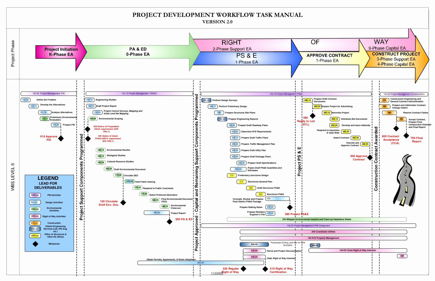 Project Management Templates Free Excel - Kairo.9Terrains.co for Excel ...
