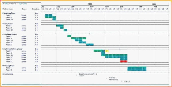 Project Timeline Excel Template In Spreadsheet Camp Water Diagram with Project Timeline Excel ...