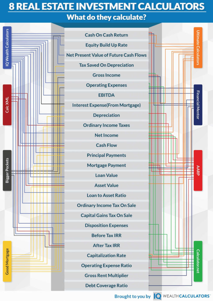 Real Estate Investment Spreadsheet | Worksheet & Spreadsheet within ...