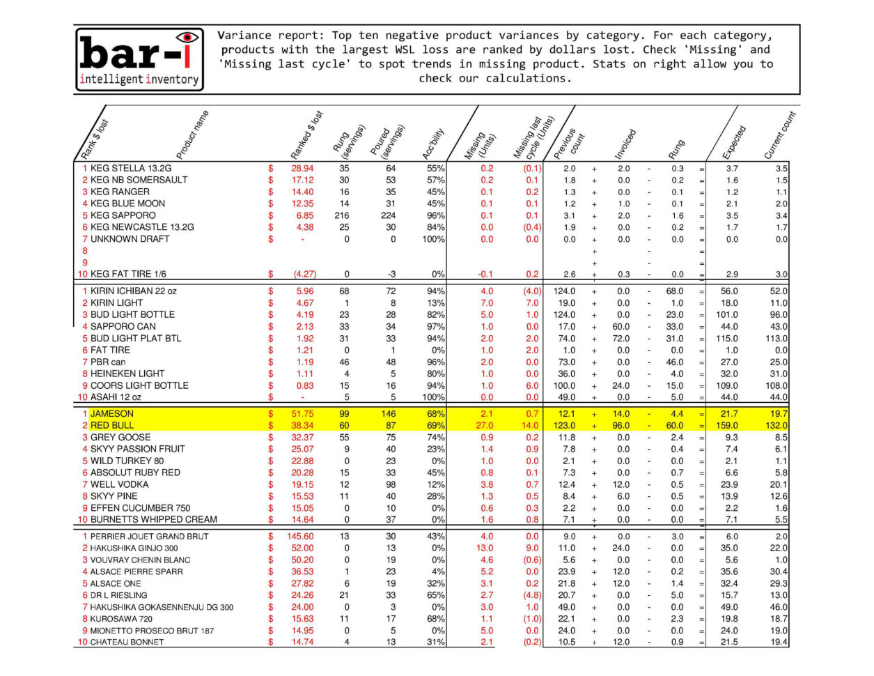 Restaurant Beer Variance Inventory Spreadsheet Best Free Liquor For