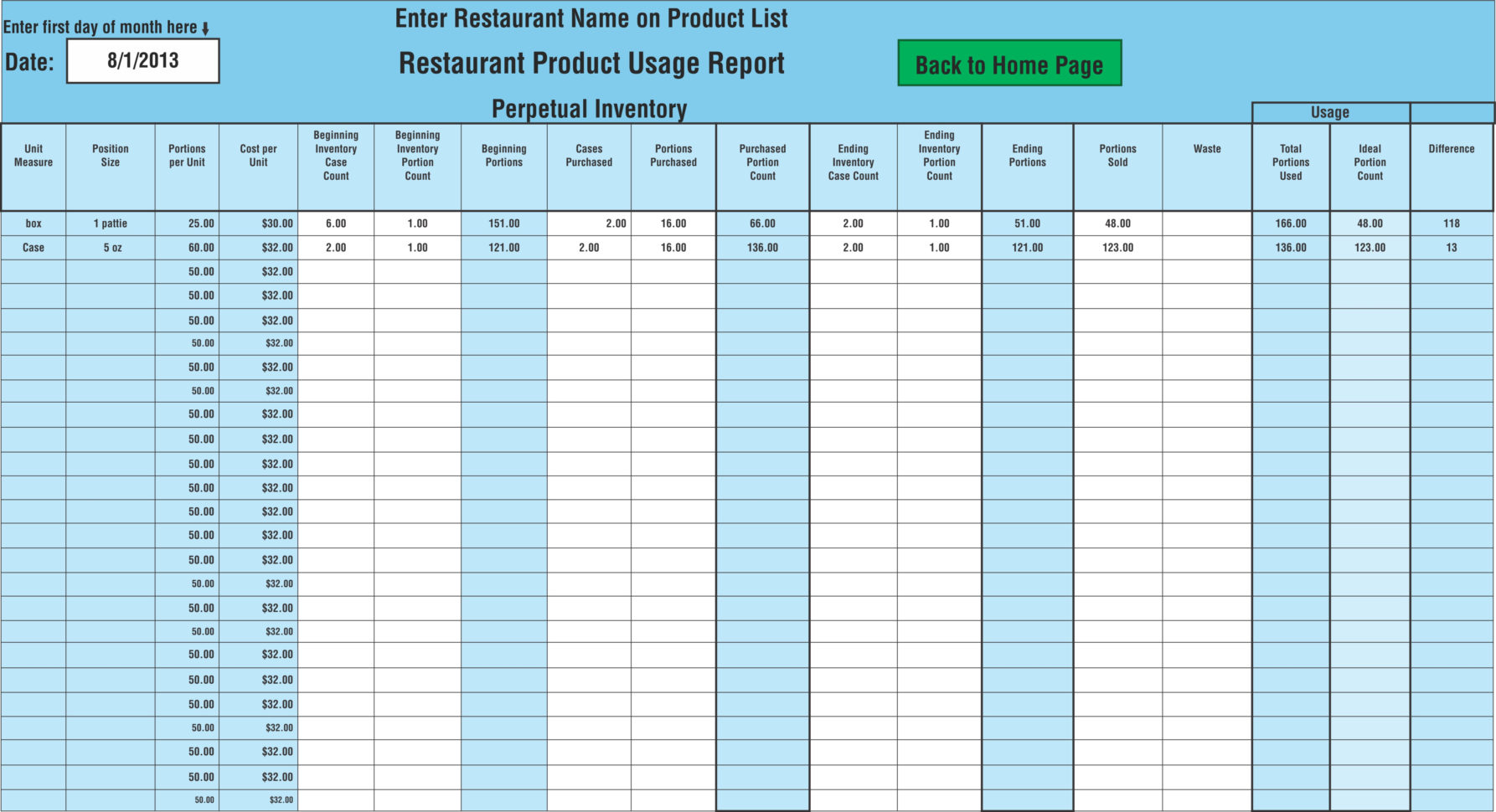 Restaurant Inventory Spreadsheets That You Must Maintain And Monitor ...