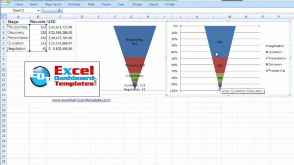 Sales Funnel Spreadsheet Best Of Sales Funnel Excel Template Gallery in ...