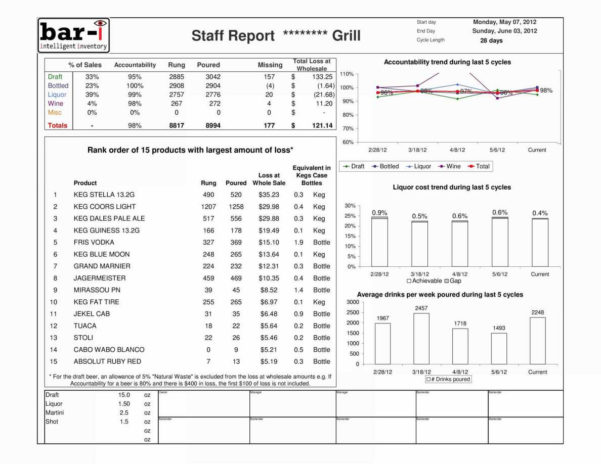Sample Bar Inventory Spreadsheet Liquor Inventory Sheet | Worksheet ...