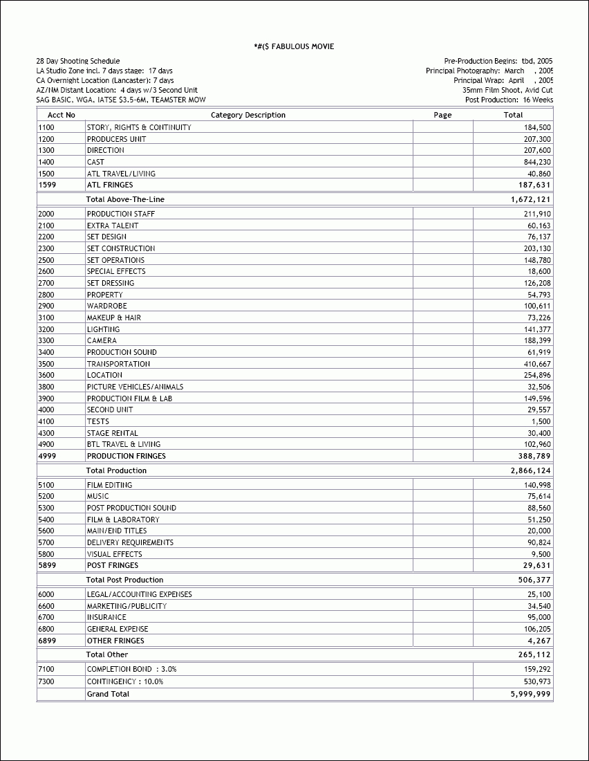 Sample Budget Sheet For Home Health Care Agency Single Person Sheets 
