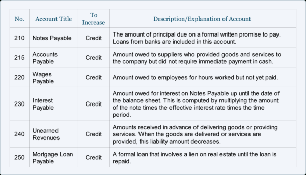 Chart Of Accounts Template For Small Business — db-excel.com