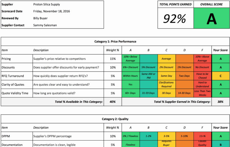 Spreadsheet Example Of Contract Tracking Management Excel Template ...