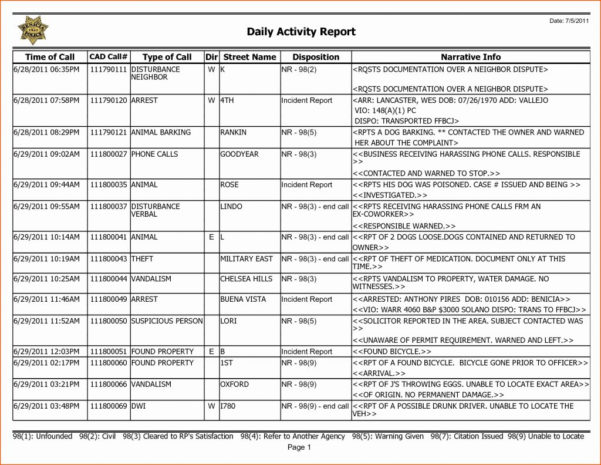 Spreadsheet Example Of Sales Activity Tracking Calls Template and Sales ...