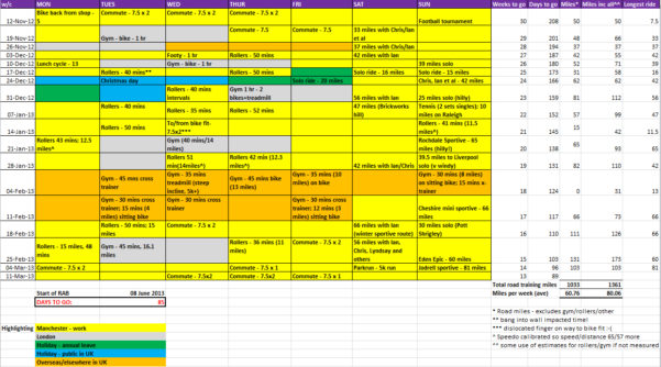 Spreadsheet Training — db-excel.com