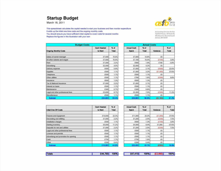 Business Startup Budget Spreadsheet — db-excel.com